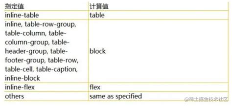 Display、float、position的关系？终于清楚了！第一次看到这个问题，心想：这三个能有什么关系？应该没关系 掘金