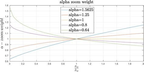 Figure 2 From Informed Weighted Non Negative Matrix Factorization Using