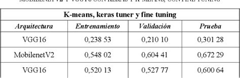 Table X From Detection Of Areas Of Deforestation In The Amazon Through