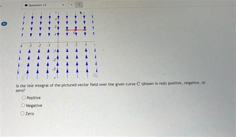 Solved Is The Line Integral Of The Pictured Vector Field Chegg