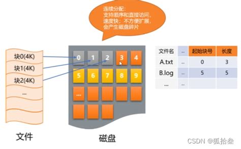 文件管理（操作系统篇笔记）c文件管理系统摘要 Csdn博客