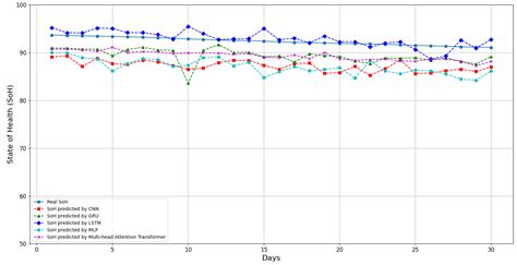 Applied Sciences Free Full Text Integrated Extended Kalman Filter And Deep Learning Platform