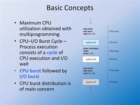 Operating System 28 Fundamental Of Scheduling Ppt