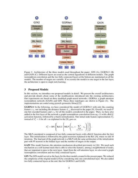 Multitask Learning On Graph Neural Networks Applied To Molecular