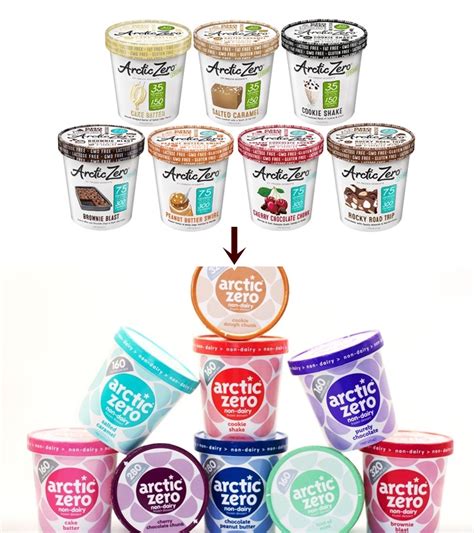 Arctic Zero Non Dairy Frozen Dessert Review Ingredients Availability