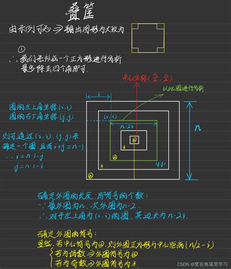 编程挑战：枚举与模拟算法实例解析 Csdn博客