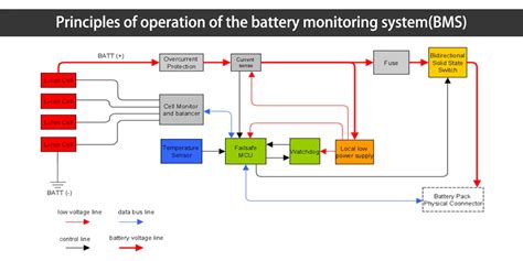 a comprehensive understanding of the battery monitoring system