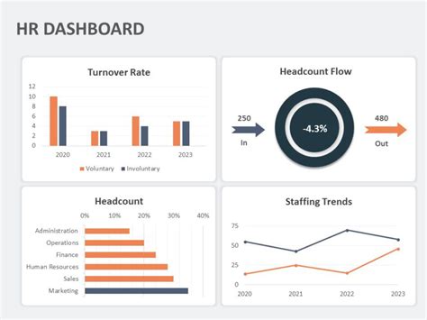 Editable Hr Dashboard Templates For Powerpoint Slideuplift