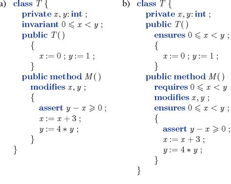 Figure 1 From Verification Of Object Oriented Programs With Invariants