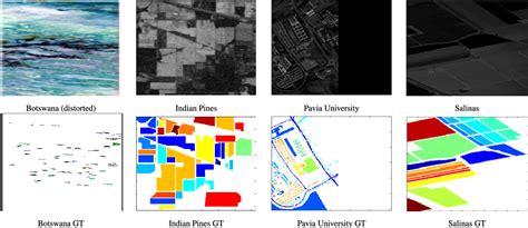 Figure 1 From Graph Based Semi Supervised Learning With Tensor Embeddings For Hyperspectral Data