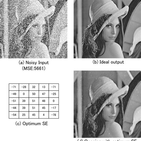 Pdf A Design Method For Morphological Filters With Approximations Of