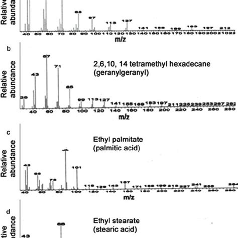The Hydrogenation Reaction Mechanism And The Raney Nickel Cleavage A