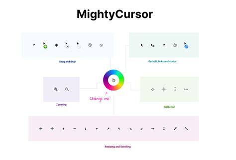Mighty Cursor Figma