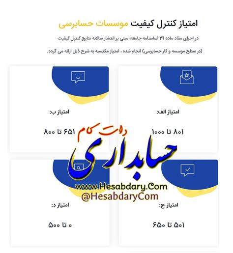 فهرست موسسات حسابرسی جامعه حسابداران رسمی ایران به همراه رتبه