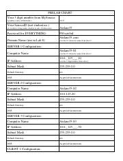 IOS110 Lab 0 Pre Lab Chart Pdf PRELAB CHART Your 3 Digit Number