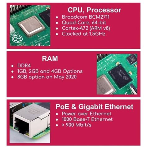 Raspberry Pi 4 Model B 1GB 2GB 4GB 8GB Board Rpi 4 B Basic Kit Argon Kit SB0685