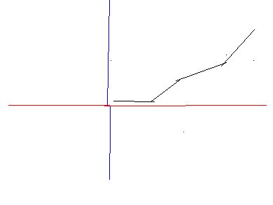 How Addition Of Vectors Works If Every Force Is Quantized Physics Forums