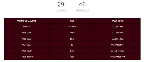 Que Es Tron Trx Y Como Ganar Trx Gratis