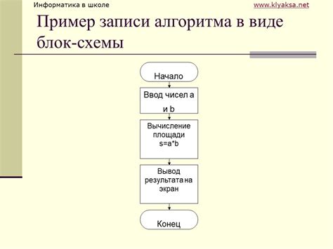 Презентация Алгоритмы по информатике скачать проект