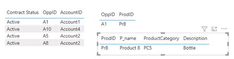 Filter Table Based On A Filtered Table Dax Calculations Enterprise