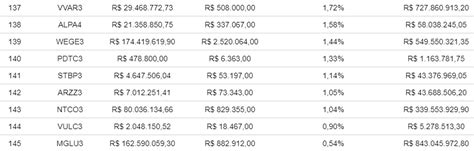 Buy And Hold O Que é Vale A Pena Investir Dessa Forma Clube Do Valor