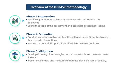 How To Select The Right Cyber Risk Quantification Method Scrut Automation