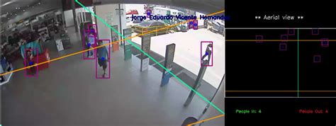 GitHub Yucaret OpenCV TensorFlow PeopleDetection Tracking People With A Common Security