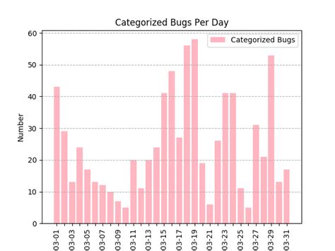 Qa Report March 2019 Libreoffice Qa Blog
