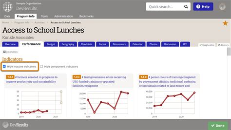 Inactive Indicators Devresults Knowledge Base