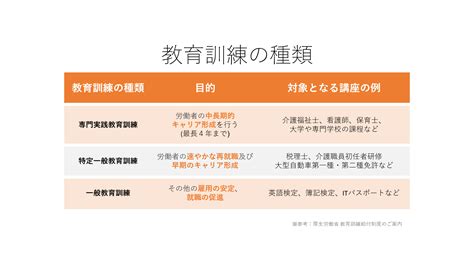 給付額はどのくらい？教育訓練給付制度の支給額や申請方法について解説 株式会社トライ・アットリソース