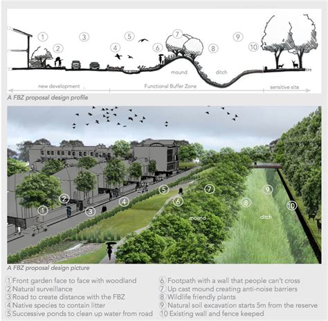 FUNCTIONAL BUFFER ZONE GUIDANCE ITPEnergised