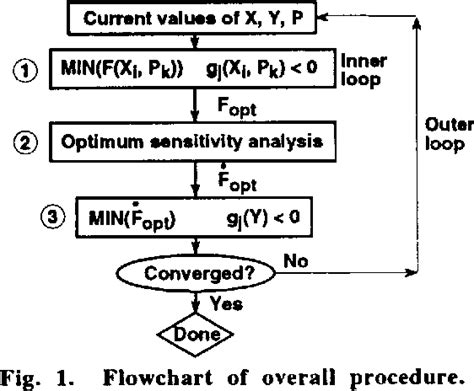 Figure 1 From Optimization For Minimum Sensitivity To Uncertain