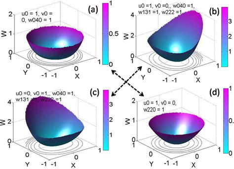 Interferometry And Its Applications In Surface Metrology Intechopen
