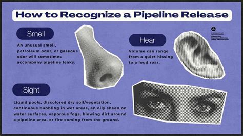 Learn To Recognize The Abnormal Operating Conditions To Stay Safe