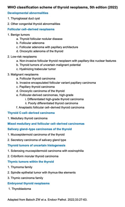 2022 Who Classification Of Thyroid Neoplasms สมาคมต่อมไร้ท่อแห่งประเทศไทย