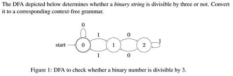 Solved The Dfa Depicted Below Determines Whether A Binary