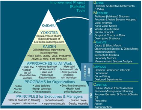 10 Absolute Best Lean Six Sigma Books