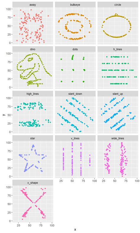第15章 Ggplot2基本介绍 R数据分析入门
