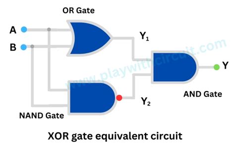 Logic Gates In Digital Electronics Their Types Working And Uses