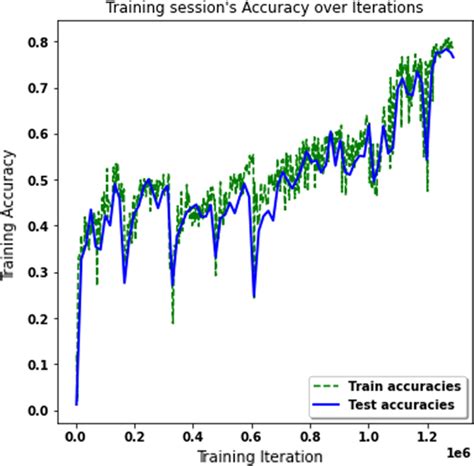 Real Time Human Action Prediction Using Pose Estimation With Attention Based Lstm Network