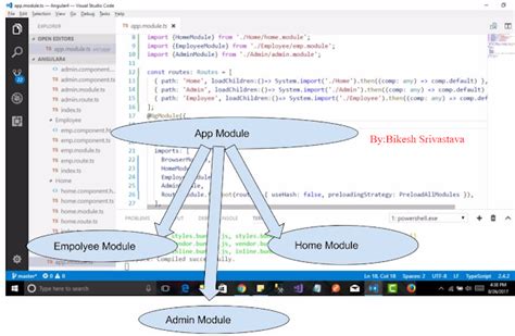 How To Work With Multiple Modules In Angular V Asp Net Mvc Sql Azure