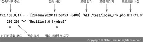 모의 해킹으로 알아보는 리눅스 서버 보안과 해킹 4 3 1 웹 로그 분석