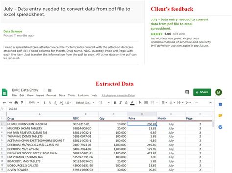 A PDF Or Scanned Image File Converted Into Excel Or Google Spreadsheet Upwork