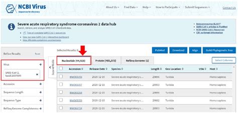 sars cov 2 genome database from the ncbi download scientific diagram