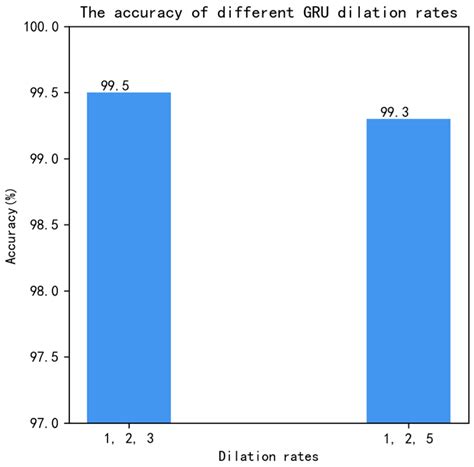 Network Traffic Anomaly Detection Based On Spatiotemporal Feature
