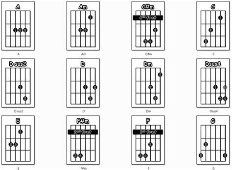 Lou Reed Perfect Day Guitar Tutor Man