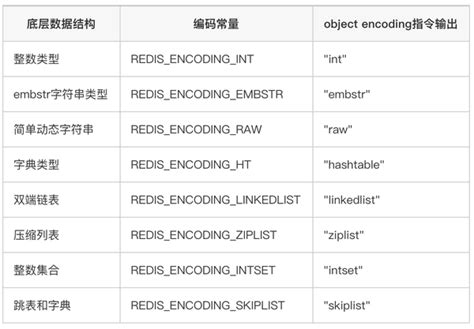Redis专题 Redis数据结构底层探秘 知乎