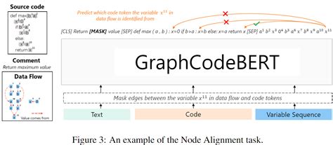文献阅读笔记 graphcodebert pre training code representations with data