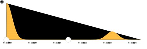 CVE 2019 17398 Exploits Severity Feedly