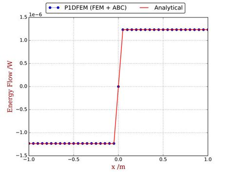 Figure C3 Spatial Distribution Of The Response Induced By Download Scientific Diagram